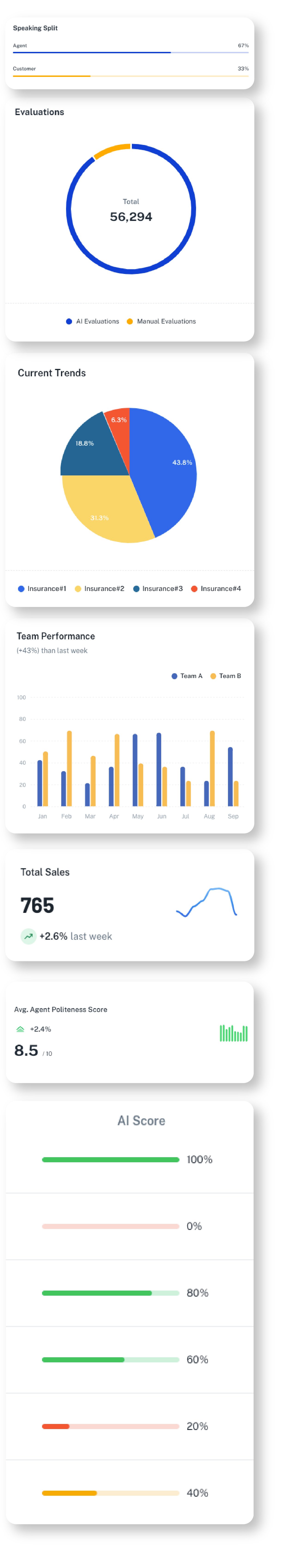 GCI: Gowajee Call Intelligence
